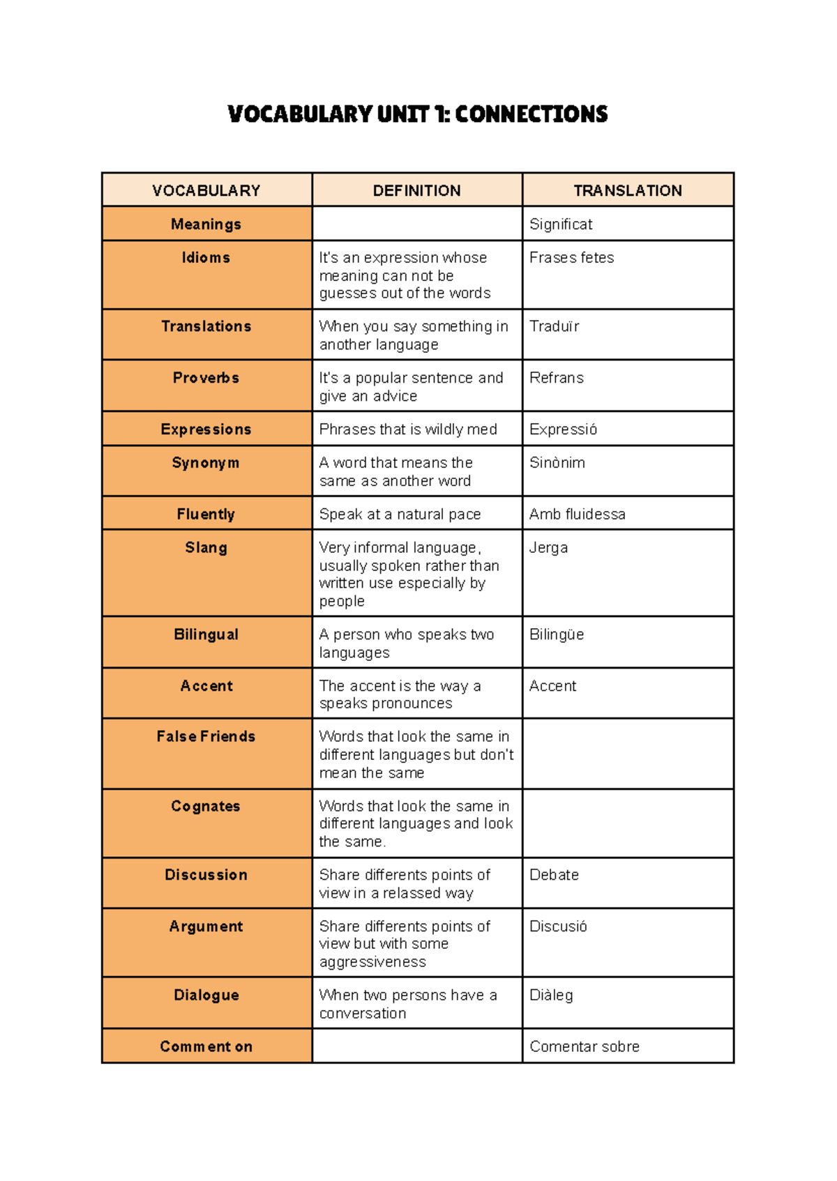 Vocabulary UNIT 1 Connections - VOCABULARY UNIT 1: CONNECTIONS ...