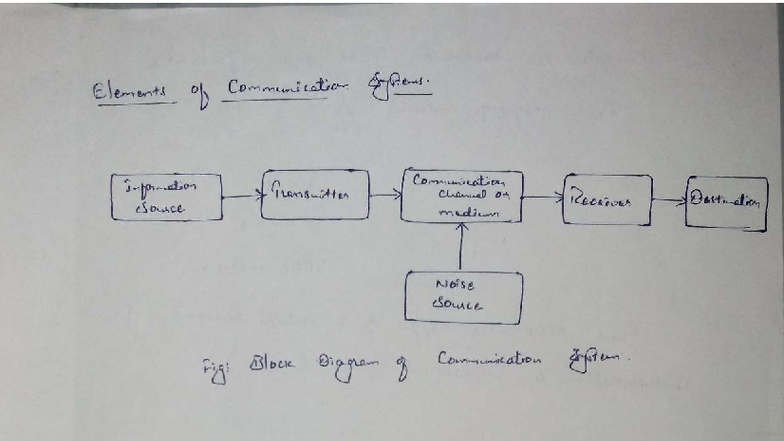 ADC UNIT-1 Part A - Engineering Notes on Mediation Techniques - Studocu