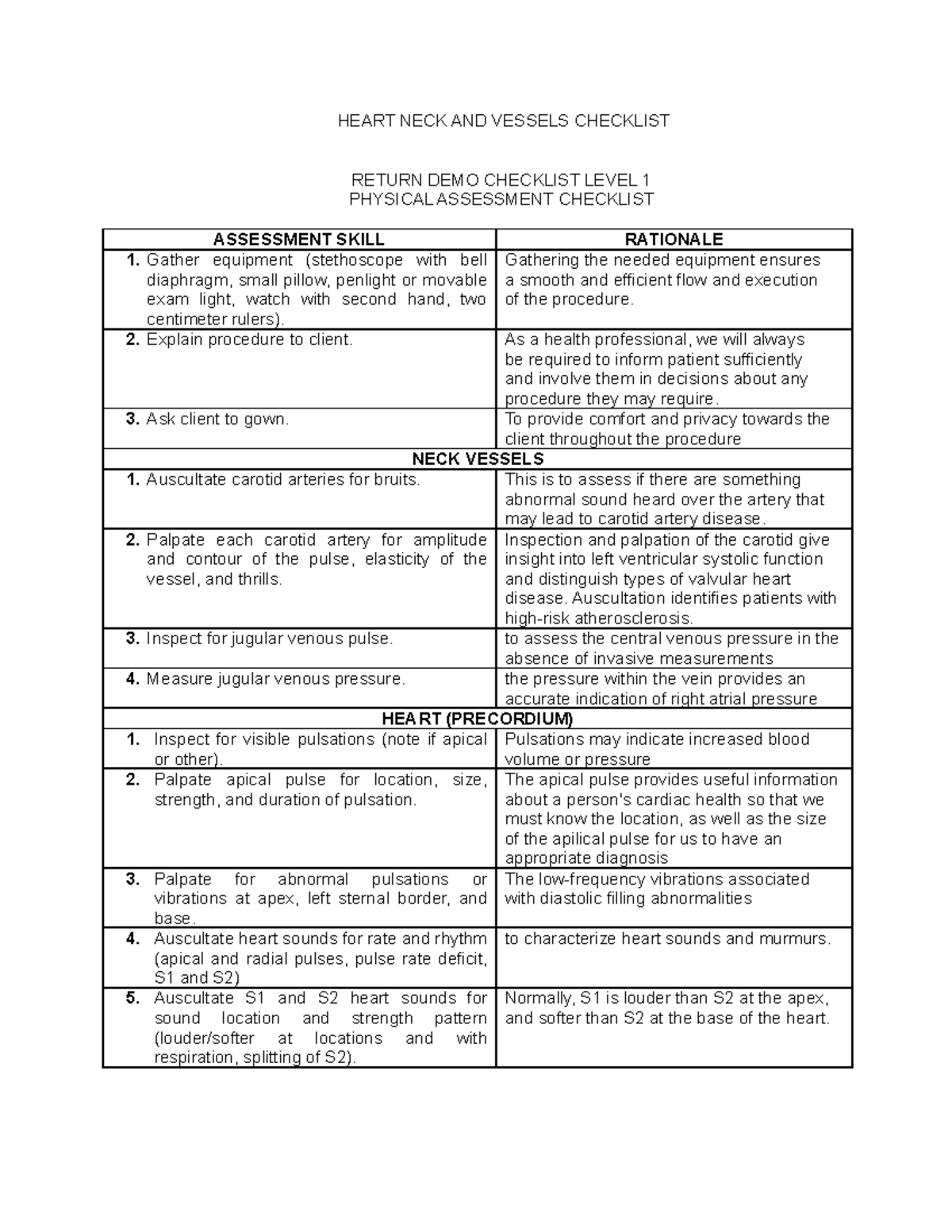 Heart and Neck Vessels Assessment Checklist for Clinical Practice - Studocu