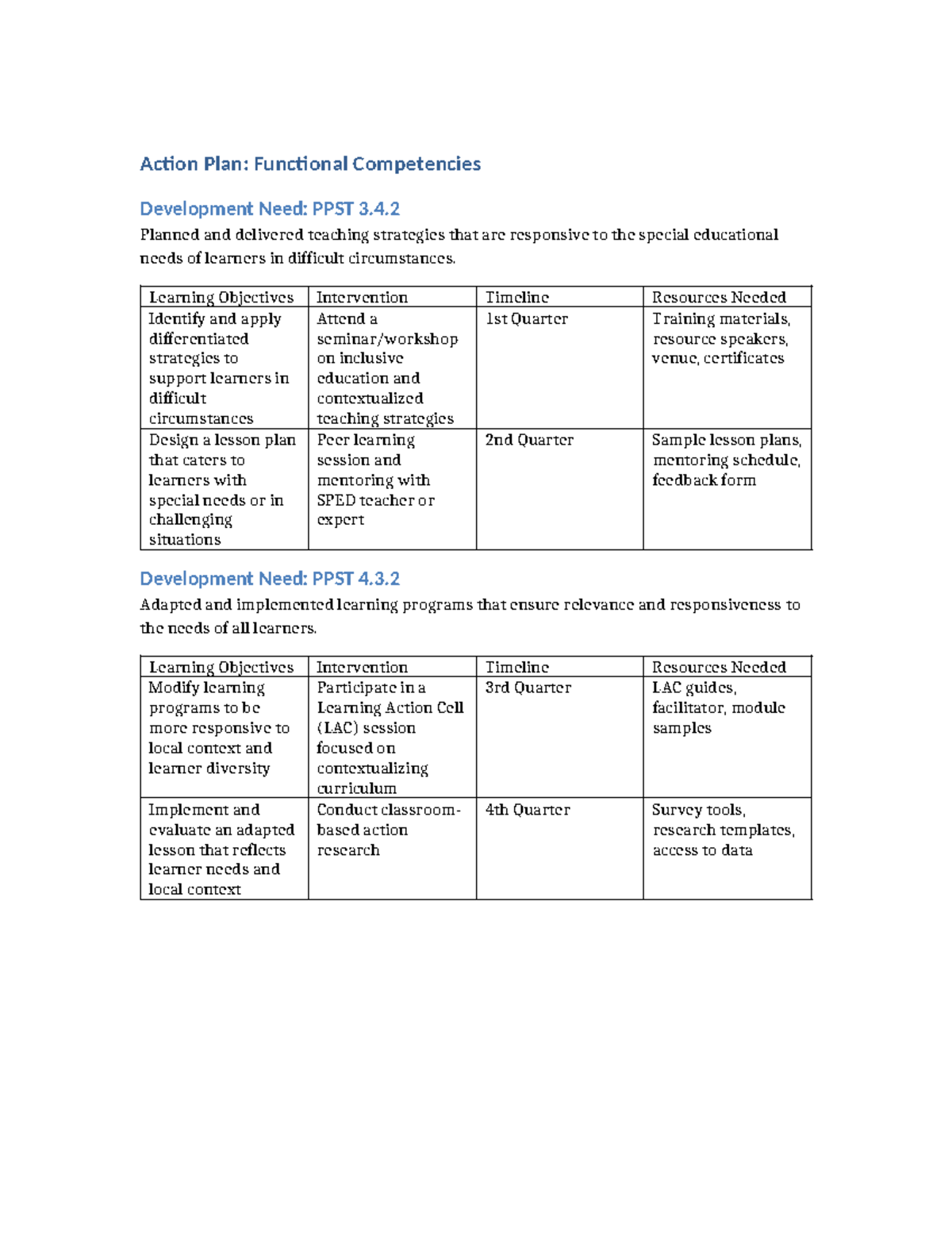 Action Plan for Functional Competencies Development: PPST 3.4.2 & 4.3.2 ...