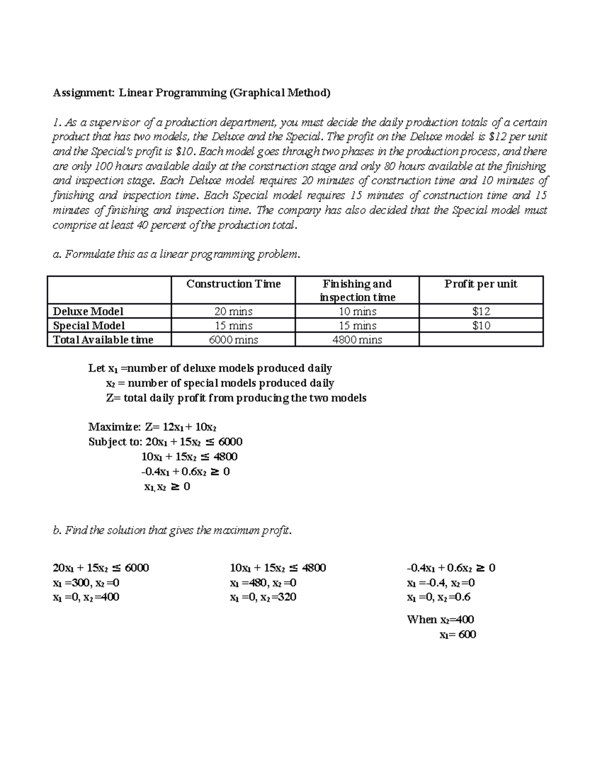 Ms2 - Solvings - Assignment: Linear Programming (Graphical Method) 1 ...