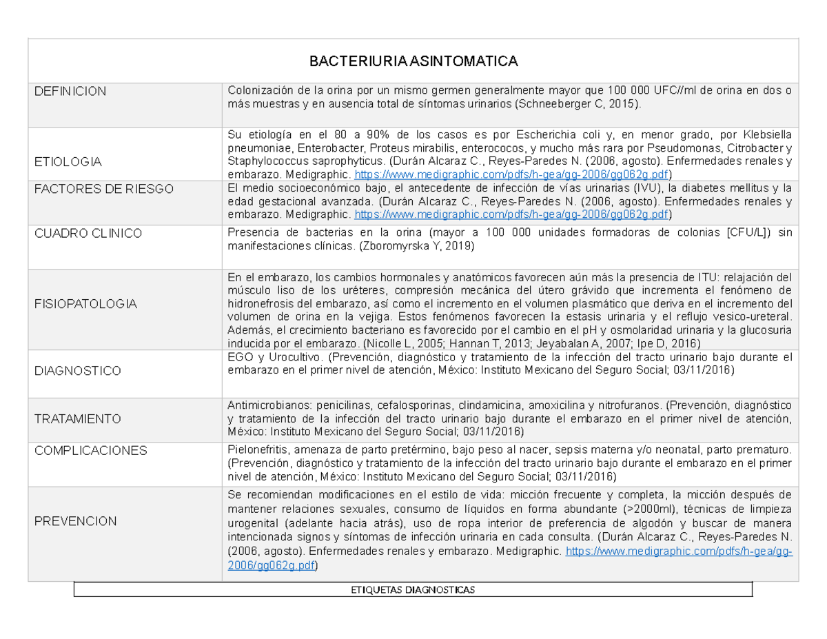 Bacteriuria - PATOLOGIA - BACTERIURIA ASINTOMATICA DEFINICION ...