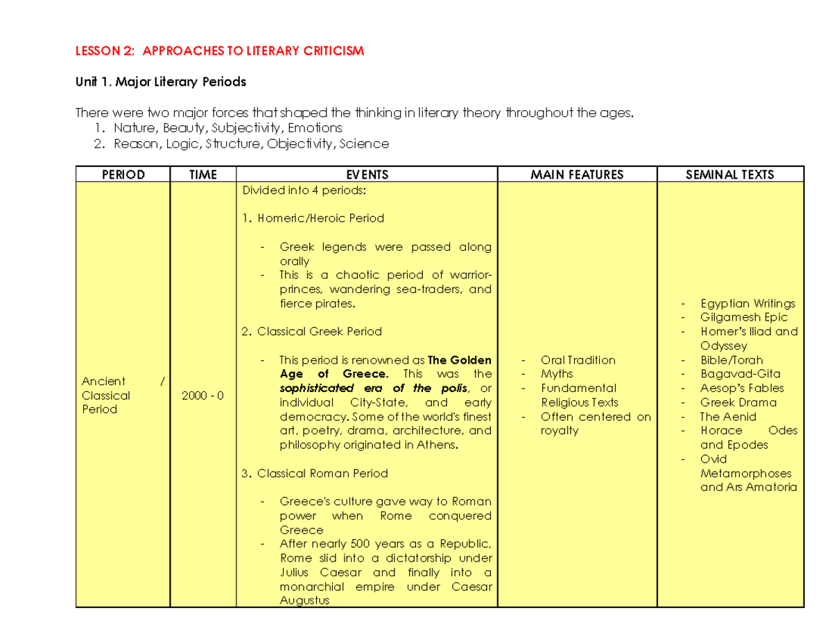 Approaches in Literary Criticism - LESSON 2: APPROACHES TO LITERARY ...