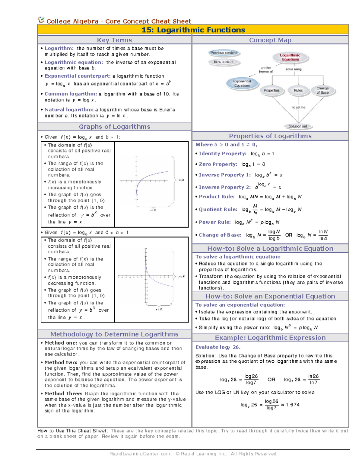 ALG CS15 Logarithmic Functions - RapidLearningCenter © Rapid Learning ...