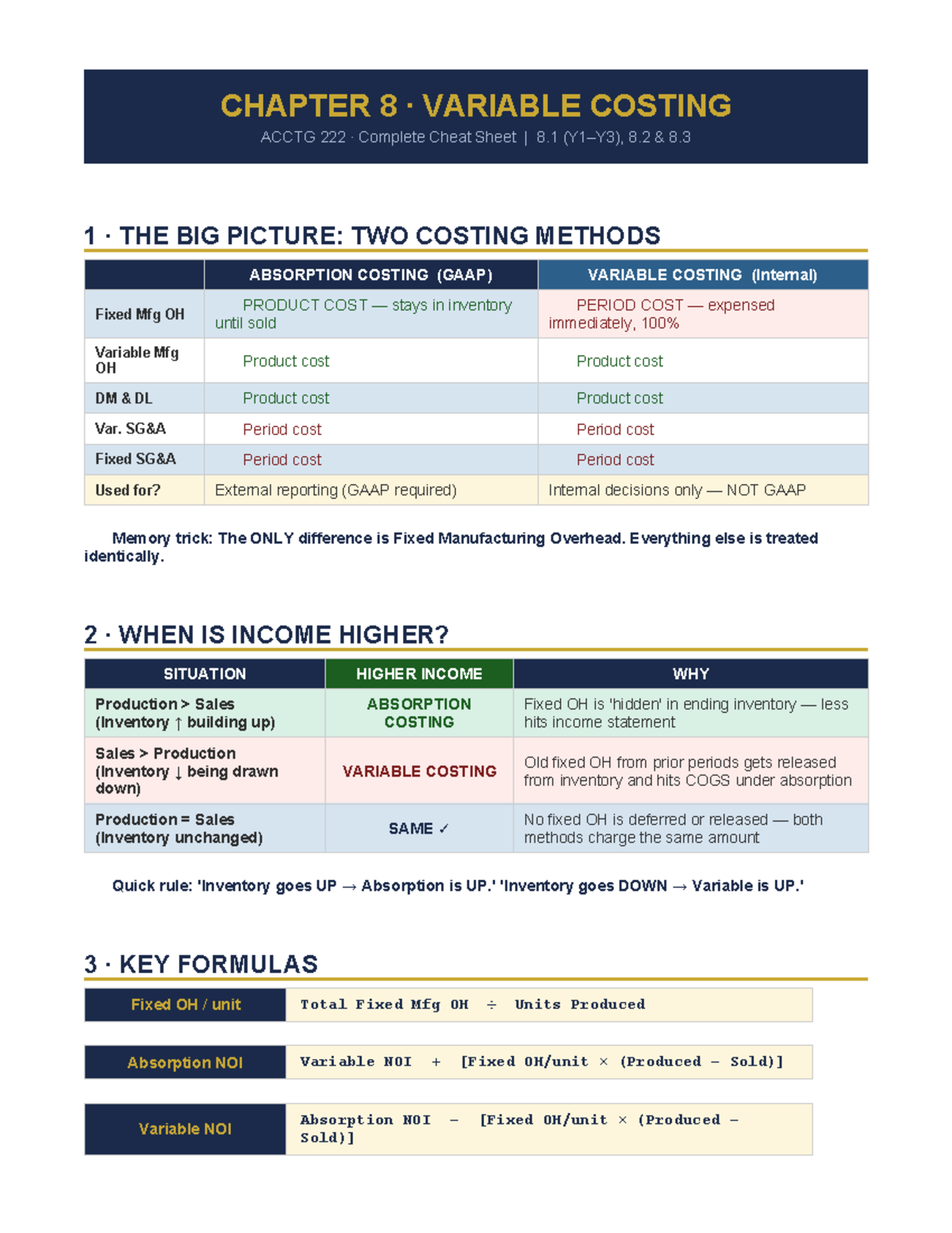 ACCTG Chapter 8 Variable Costing Cheat Sheet: Key Concepts & Formulas ...