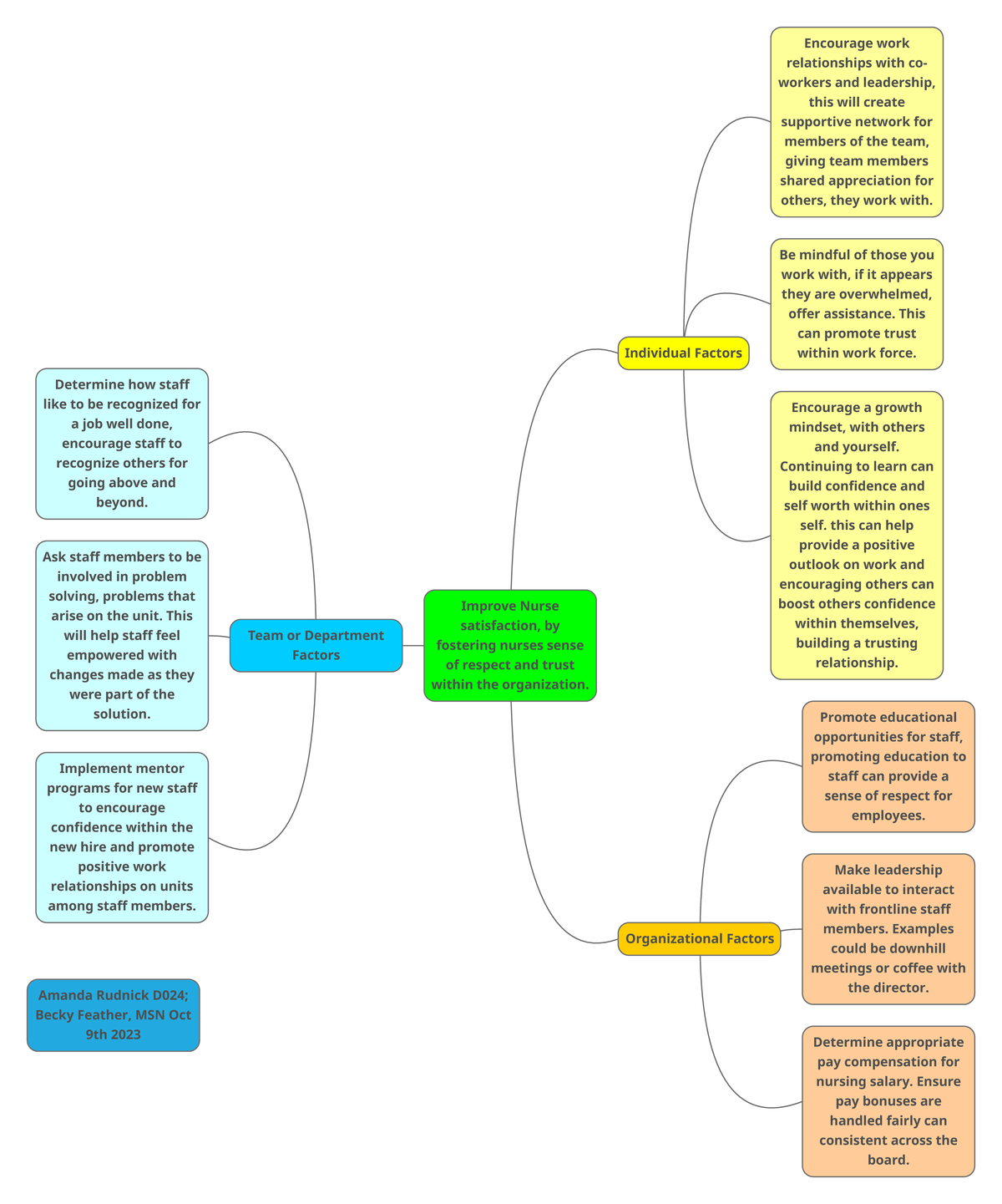 Nurse Satisfaction Improvement Strategies - Rudnick D024 Mind Map - Studocu
