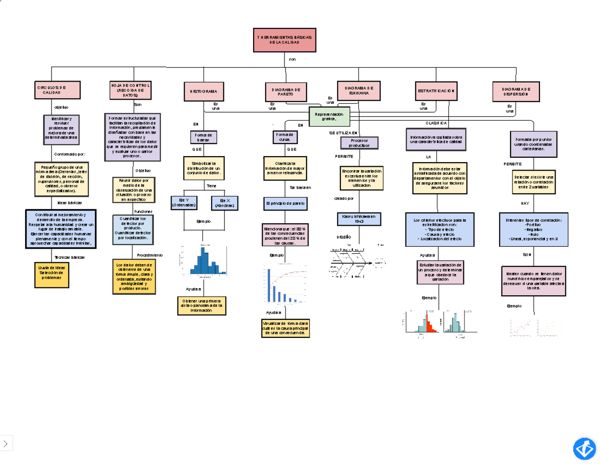 A1 Mapa Conceptual - Ejercicios de Herramientas de Calidad - Studocu