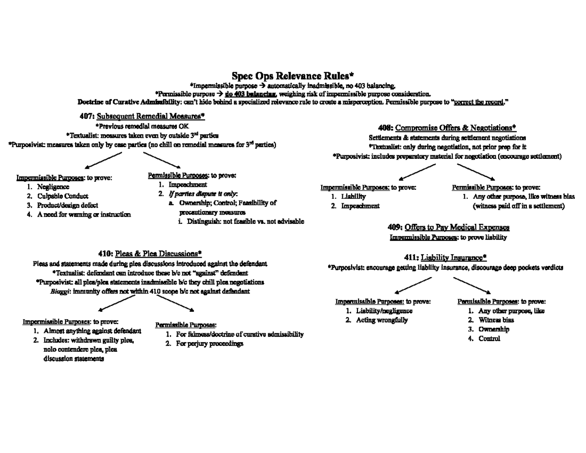 Evidence Flowcharts 1: Understanding Relevance & Admissibility Rules ...