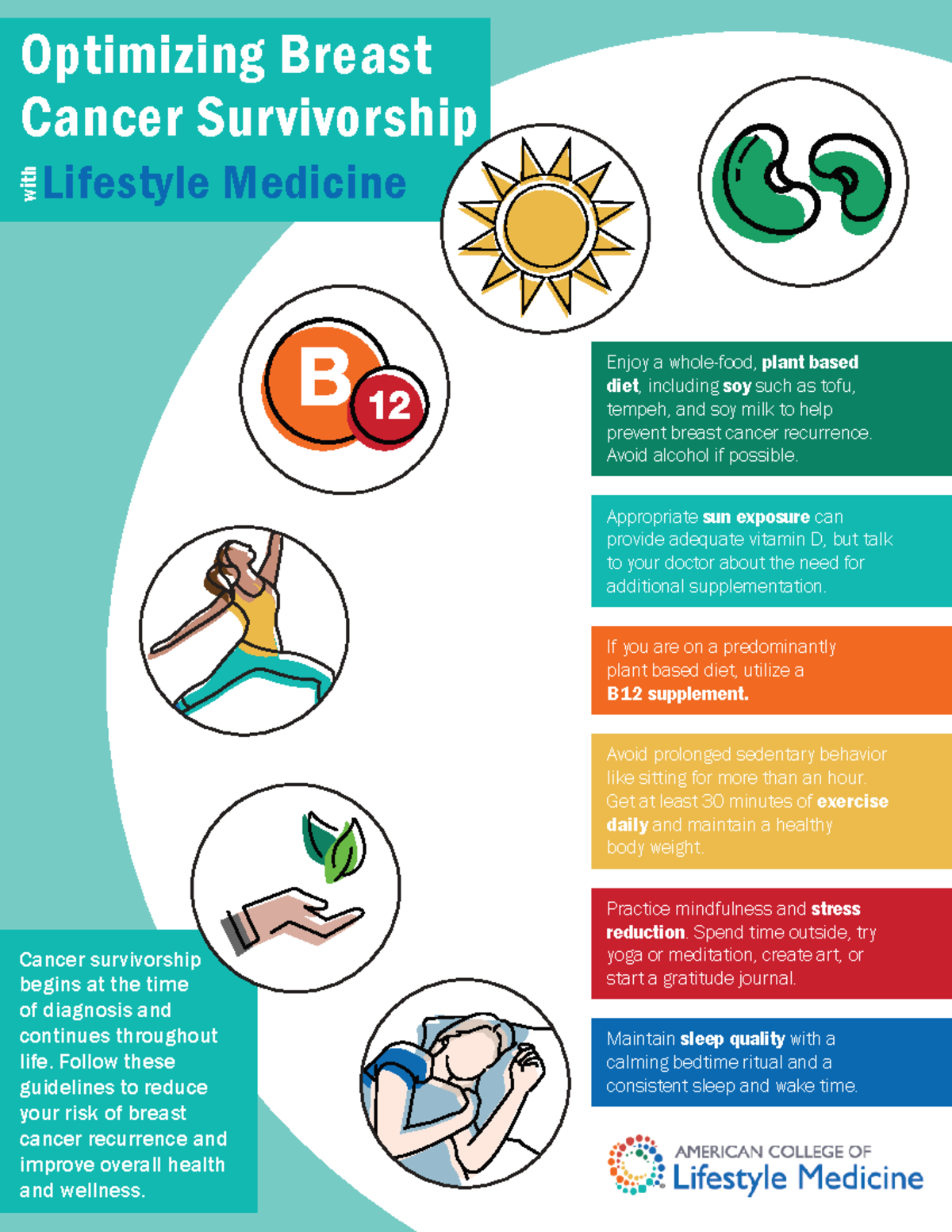 ACLM Lifestyle Medicine for Breast Cancer Survivorship Guide - Studocu