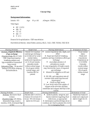 COPD concept map - ABG’s, Chest X-ray, PULMONARY FUNCTION TEST