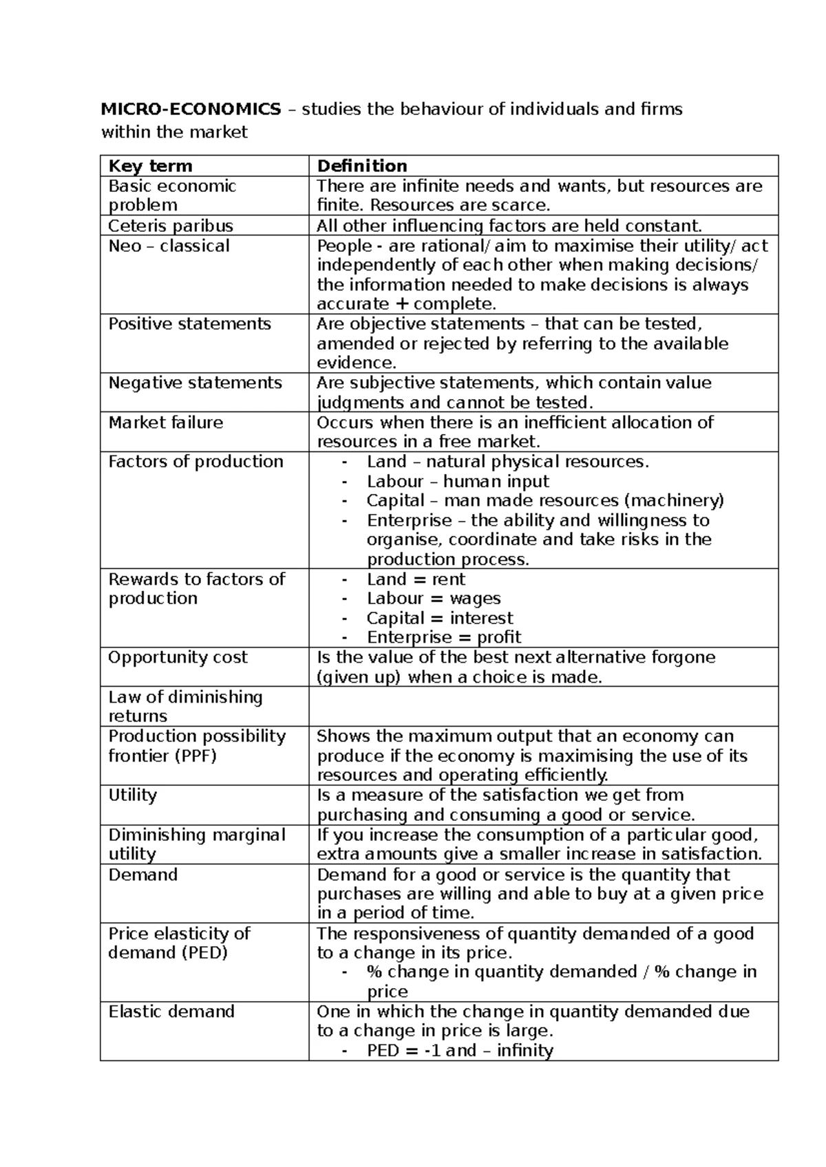 Microeconomics Year 1: Key Terms and Definitions Overview - Studocu