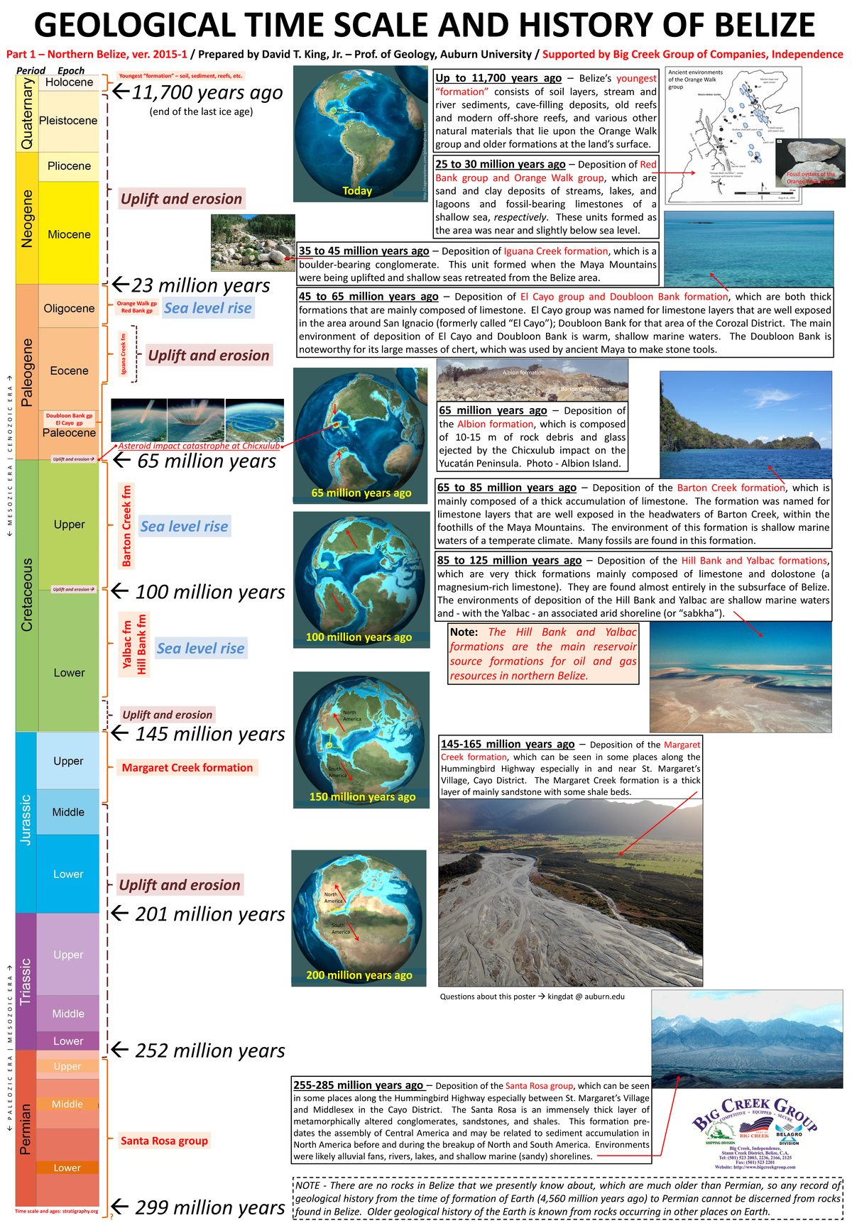 Geological Time Scale and History of Belize - GEO 101 Notes - Studocu