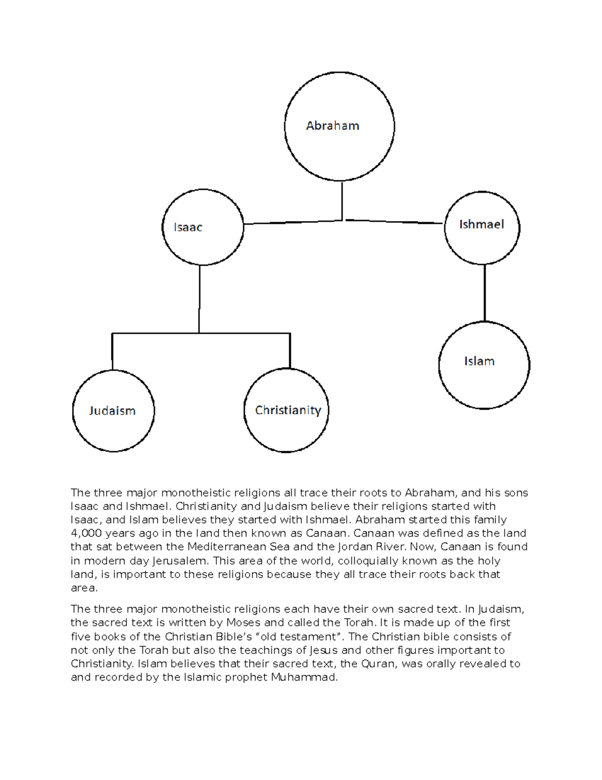 1.02 Monotheistic Religions Overview and Historical Insights - Studocu