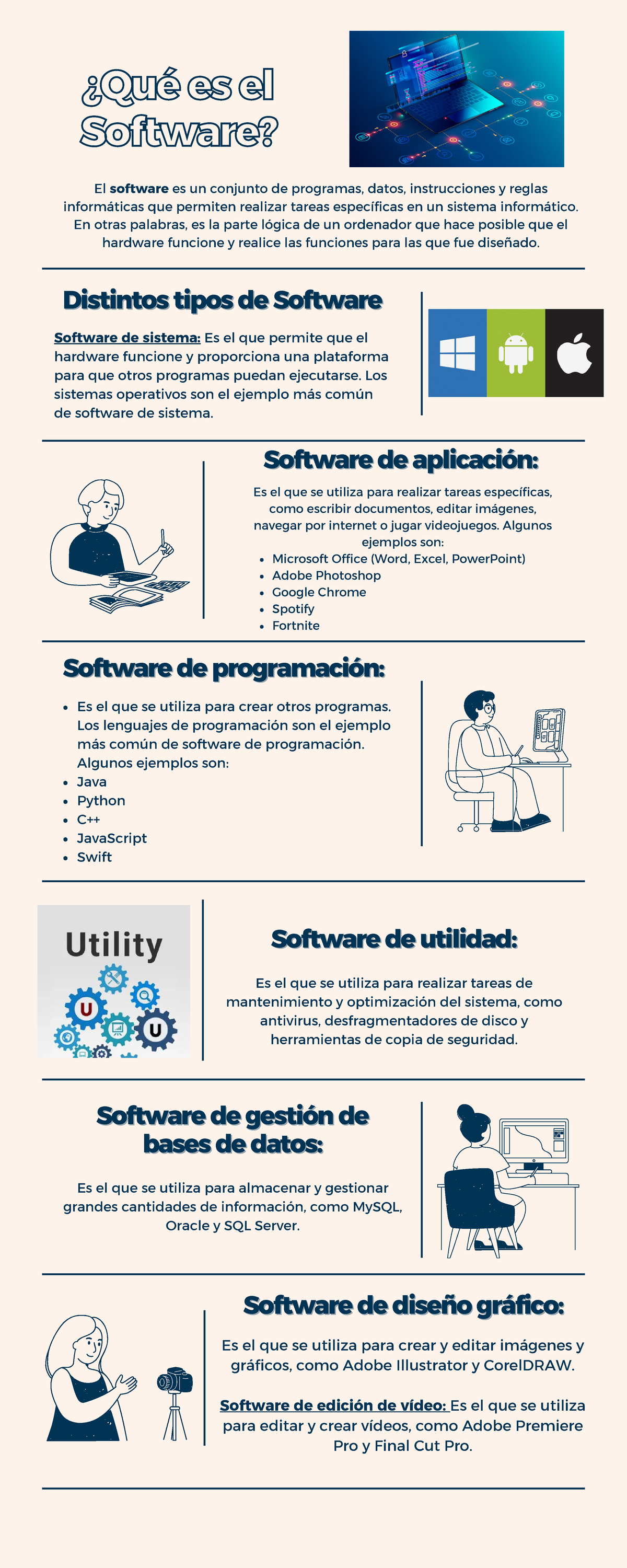 Tipos y Licencias de Software: Infografía Explicativa Completa - Studocu