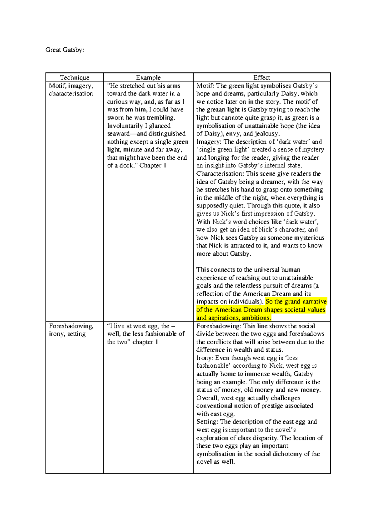 Ganiwalla, Sakina (CW3) - Great Gatsby: Technique Example Effect Motif ...