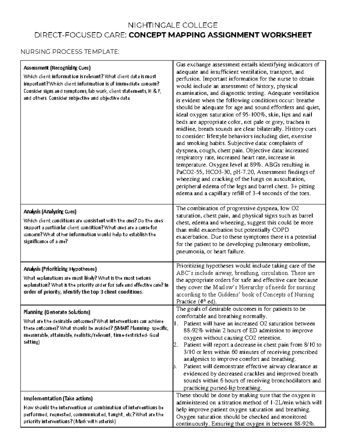 Nursing Process Concept Map: Gas Exchange Assessment & Interventions ...