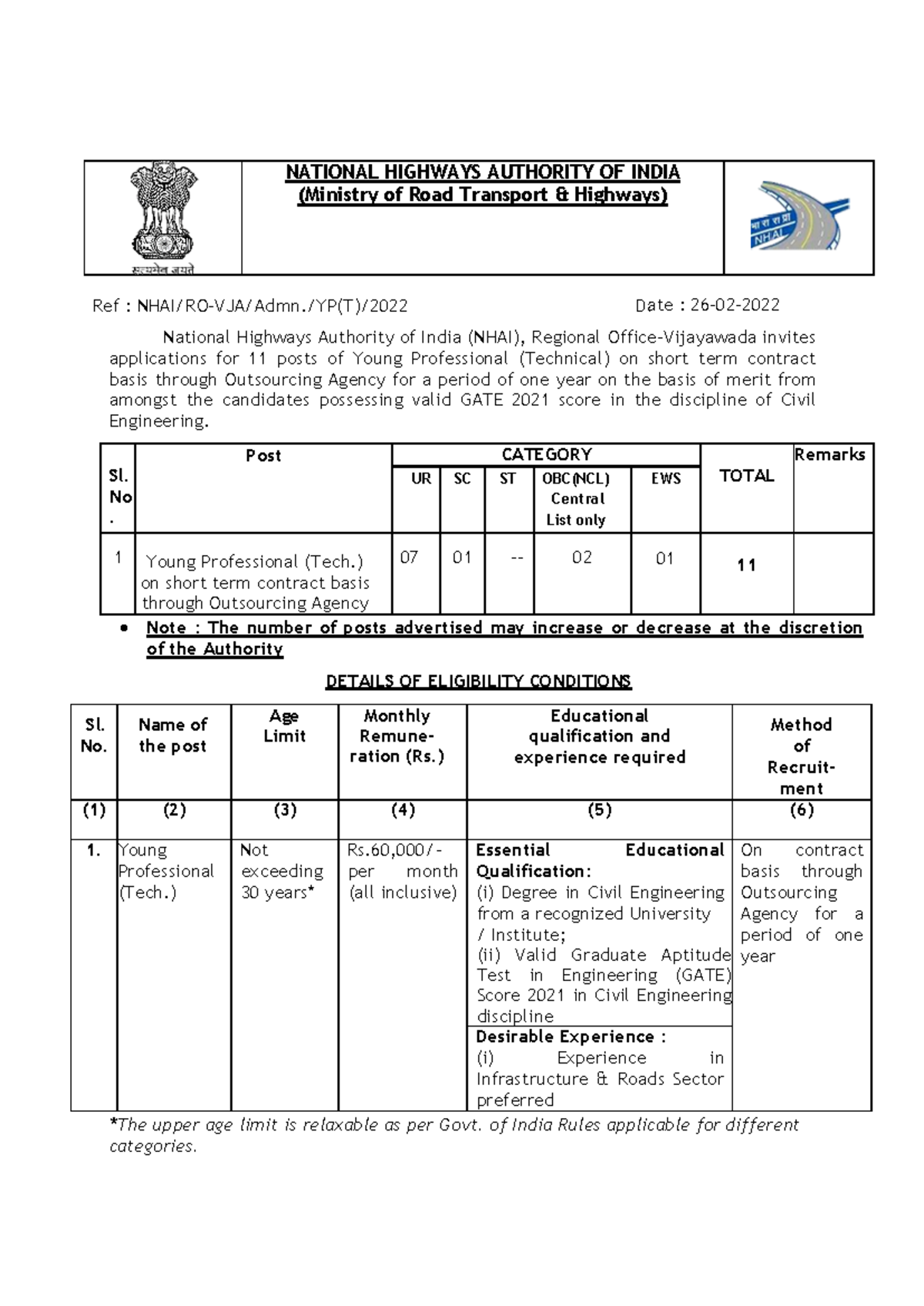 NHAI Recruitment 2022 Notification and Form - NATIONAL HIGHWAYS ...