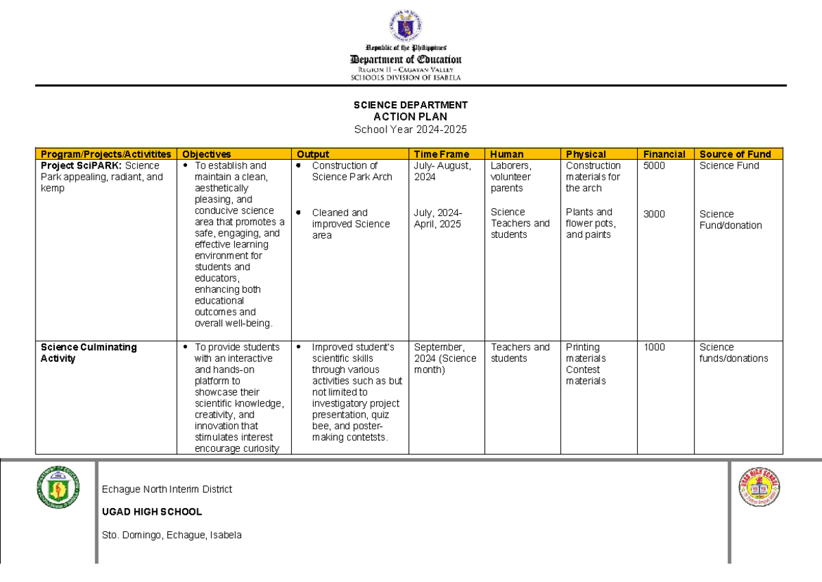 SCI 2024-2025 Action Plan: Enhancing Science Education & Environment ...