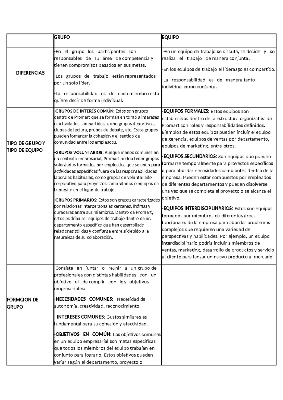 DIFERENCIAS ENTRE GRUPOS Y EQUIPOS EN EL CONTEXTO DE CCO - Studocu