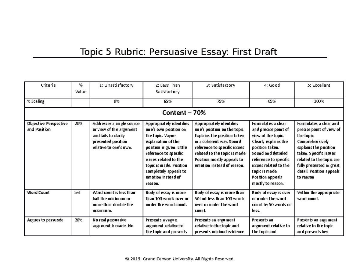 PHI-105 T-5Rubric Persuasive Essay - Topic 5 Rubric: Persuasive Essay ...