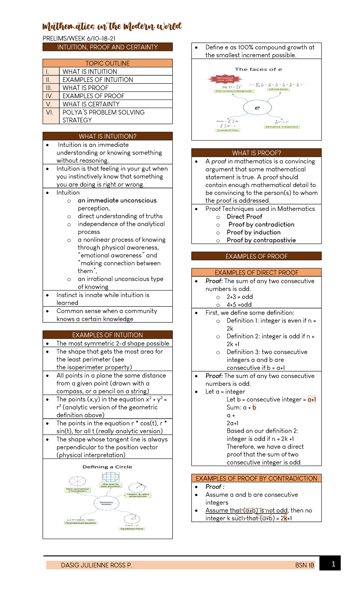 Transes MMW05: Exploring Intuition, Proof & Certainty in Math - Studocu