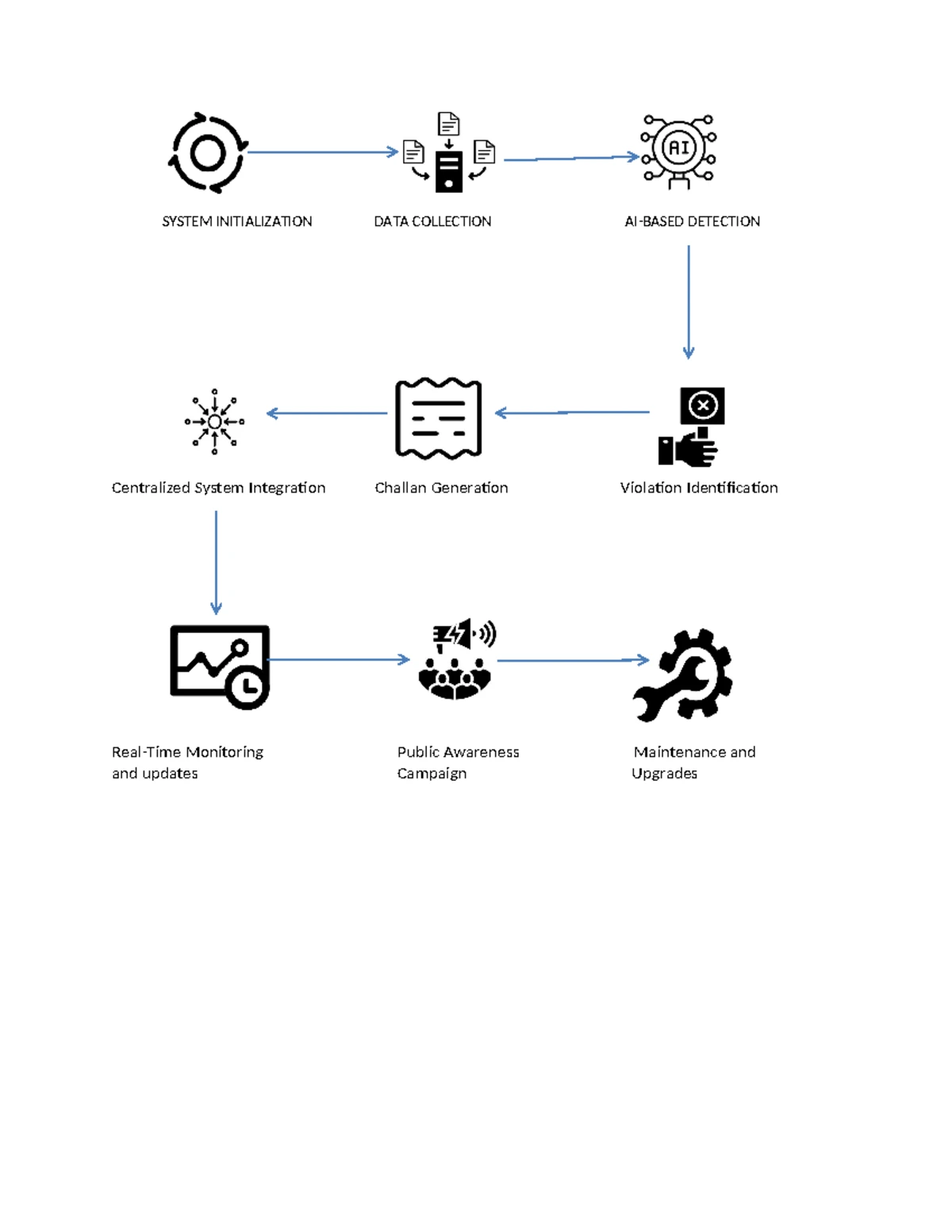 CS3491 AI & ML Lab Manual: Search Algorithms & Naïve Bayes Models - Studocu