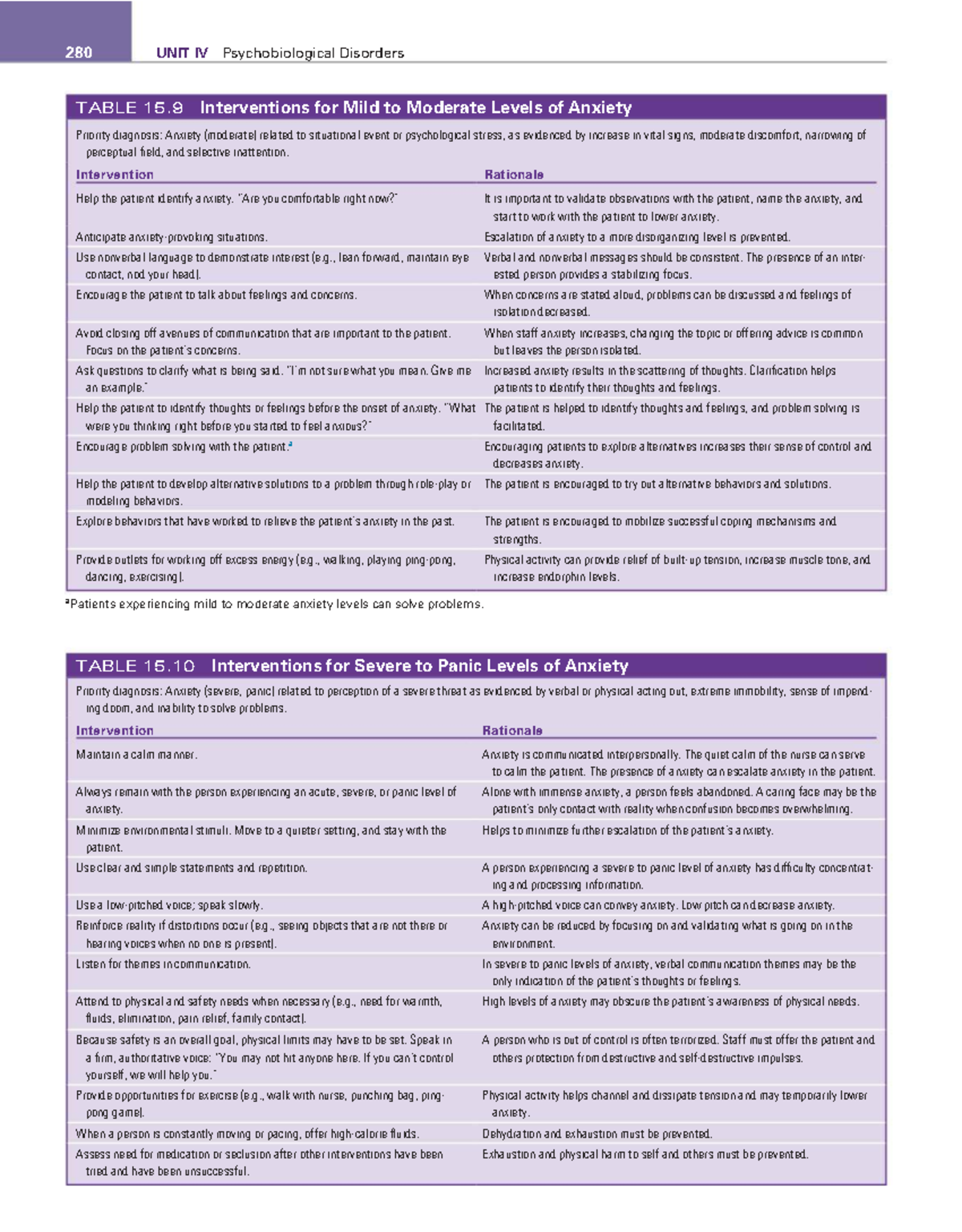 280 UNIT IV Psychobiological Disorders: Interventions for Anxiety ...