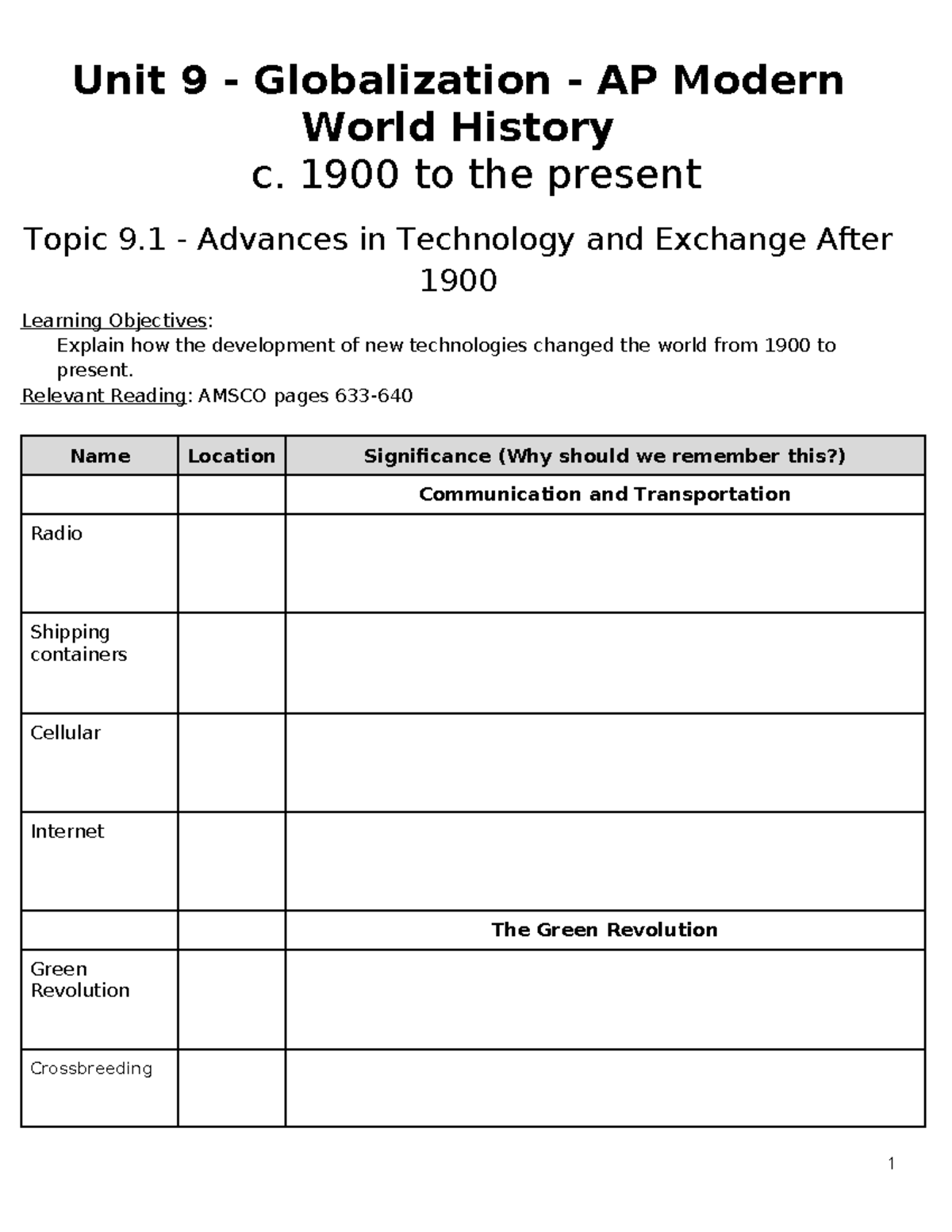 Unit 9 - Globalization: Tech Advances & Environmental Changes - AP ...