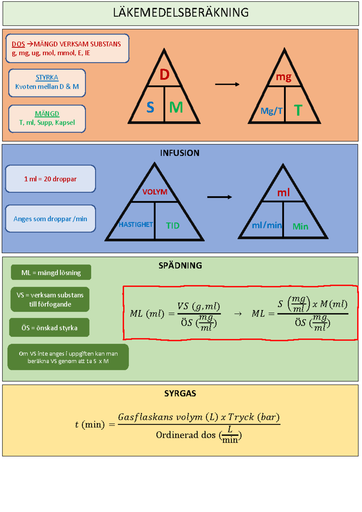 Läkemedelsberäkning: Viktiga Formler och Koncept för D-SM - Studocu
