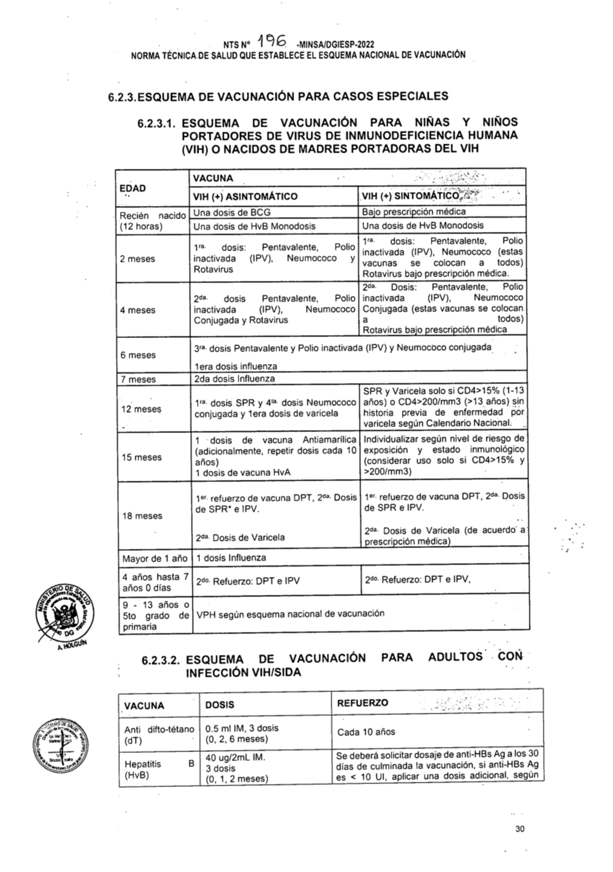 NTS N° 196 -MINSA/DGIESP-2022: Esquema Nacional de Vacunación Detallado - Studocu