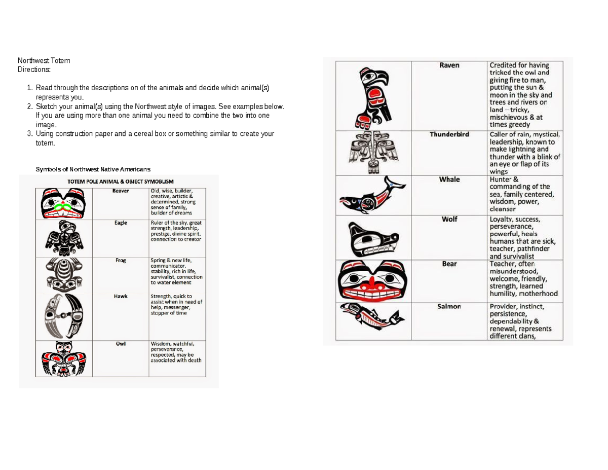 Northwest Totem - Google Docs - Northwest Totem Raven Credited for having Directions: tricked ...