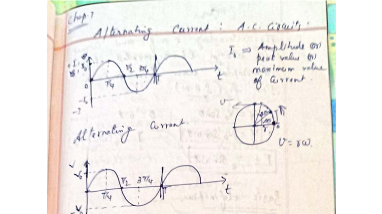 Chop.7 A.C. Circuits: Key Concepts & Formulas for Alternating Current ...