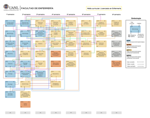 Transoperatorio - Informativo - TRANSOPERATORIO FUNCIONES DE LA ...