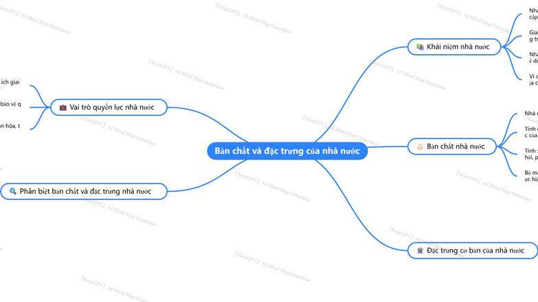 AI Mind Map Generator: Khái Niệm và Đặc Trưng Nhà Nước - Studocu