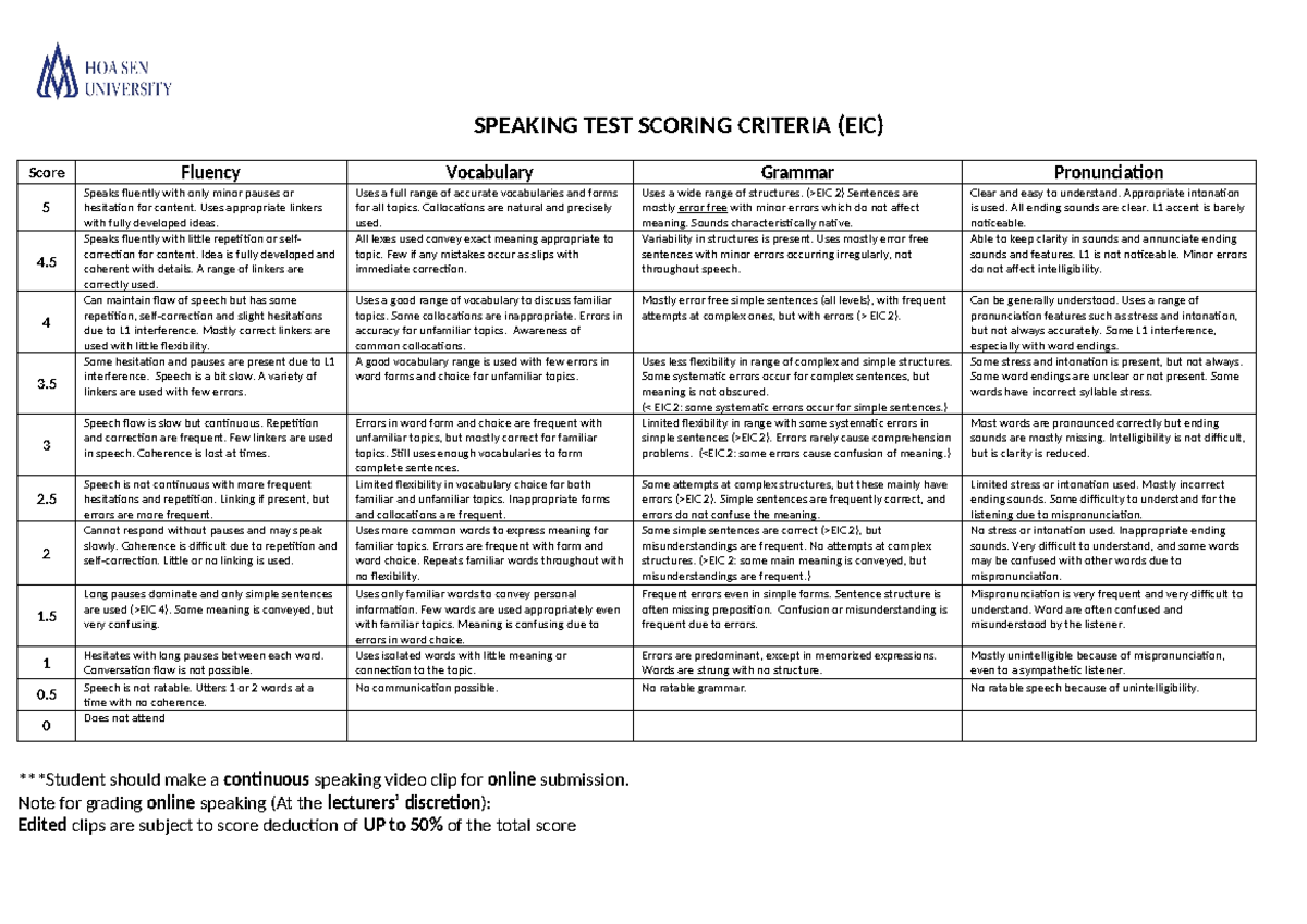 Speaking test scoring criteria (EIC) for Speaki 1 - NJM - Studocu
