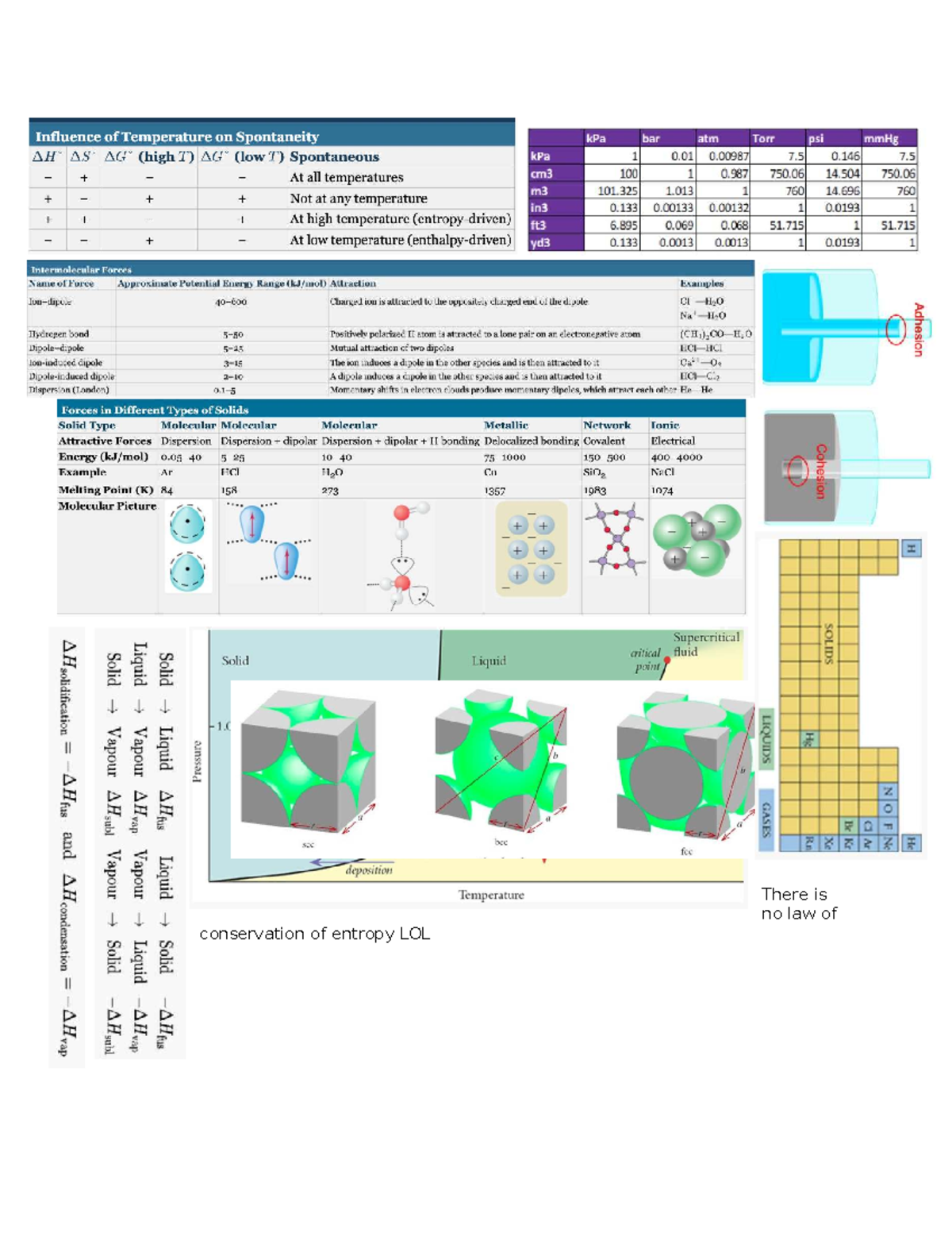 Cheat sheet ch 8/12 - Chem 1110 - There is no law of conservation of ...