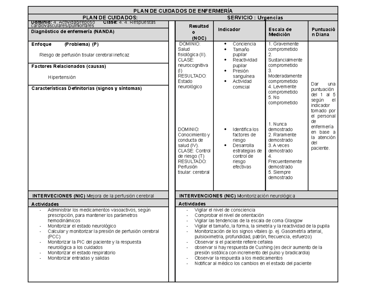 Perfusion tisular - es un place que te puede servir, actualizado con ...
