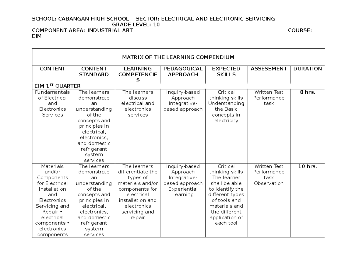 Matrix OF THE Learning Compendium - GRADE LEVEL: 10 COMPONENT AREA ...