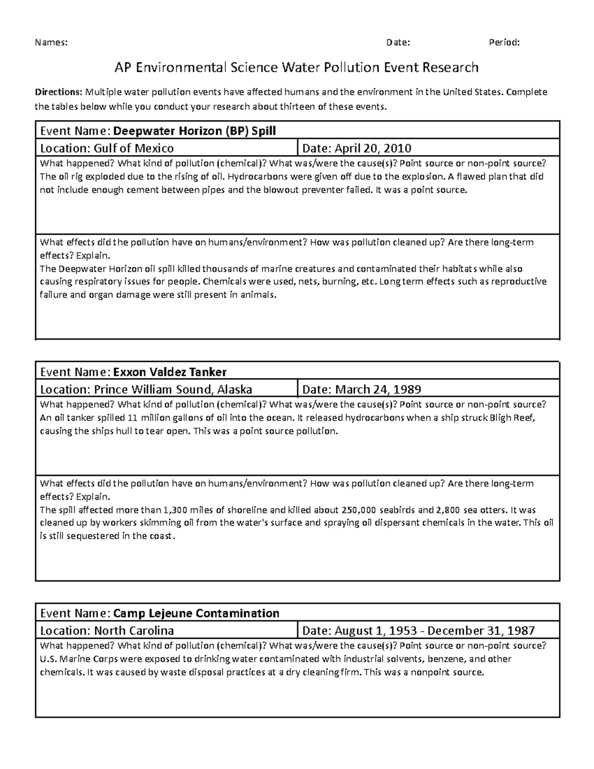 AP Environmental Science Water Pollution Events Research Summary - Studocu