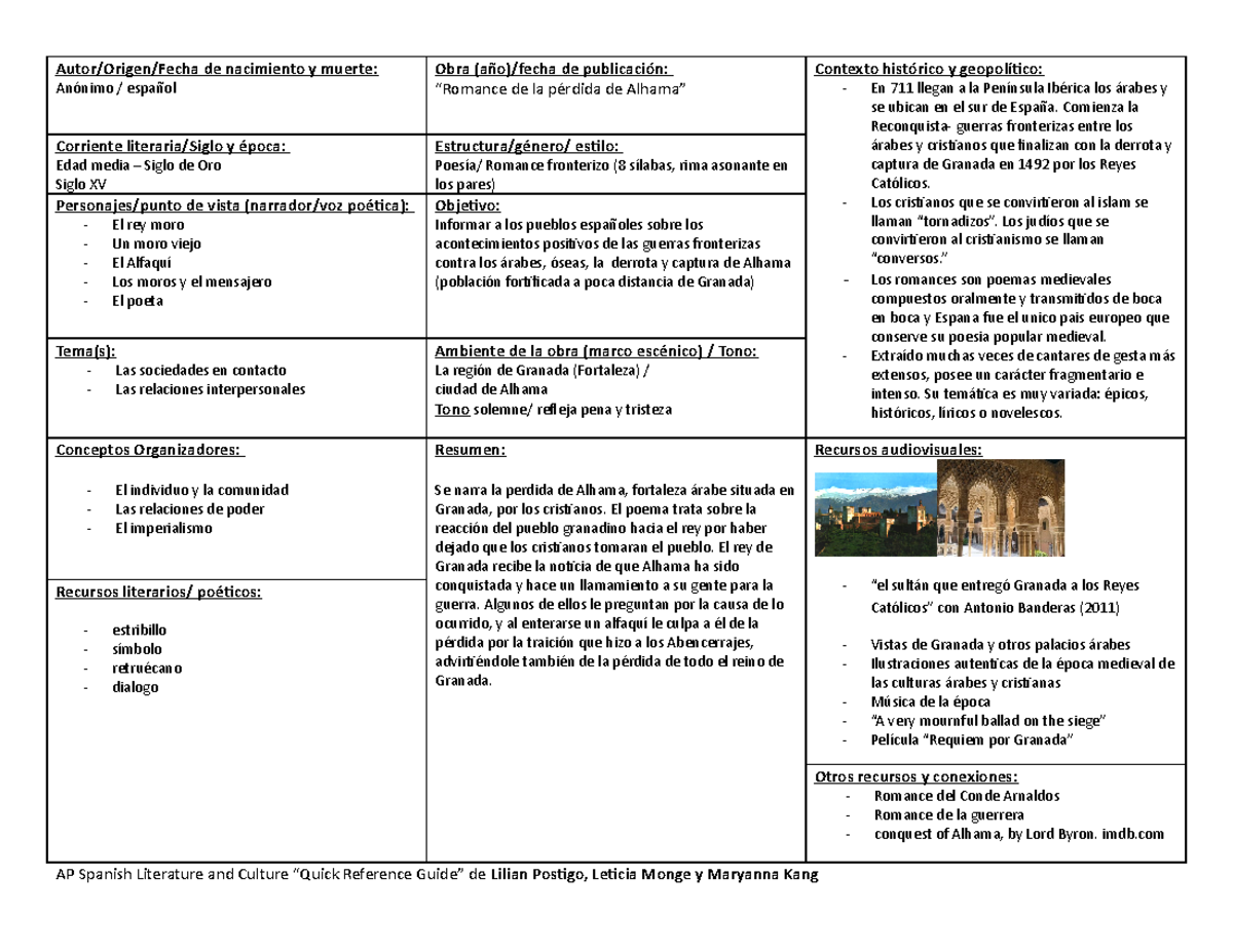 Romance de la Pérdida de Alhama: Análisis y Contexto Histórico - Studocu
