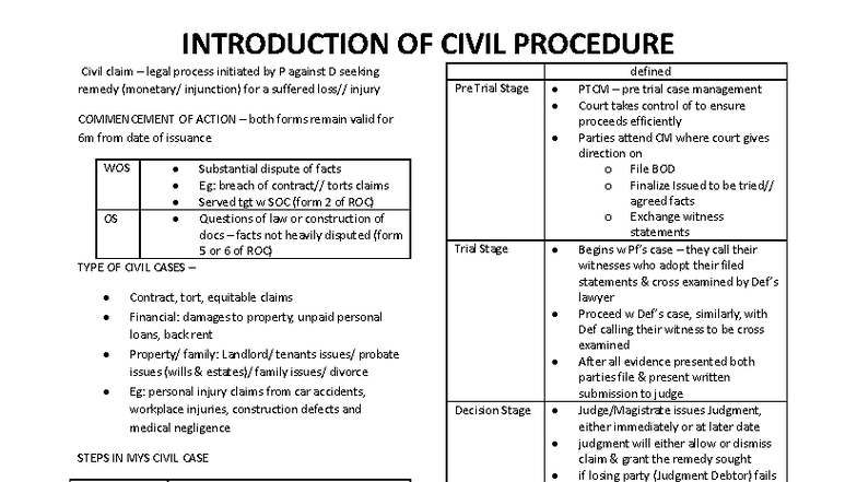 Civil Procedure Overview: Key Stages and Legal Actions (CIVIL 101 ...