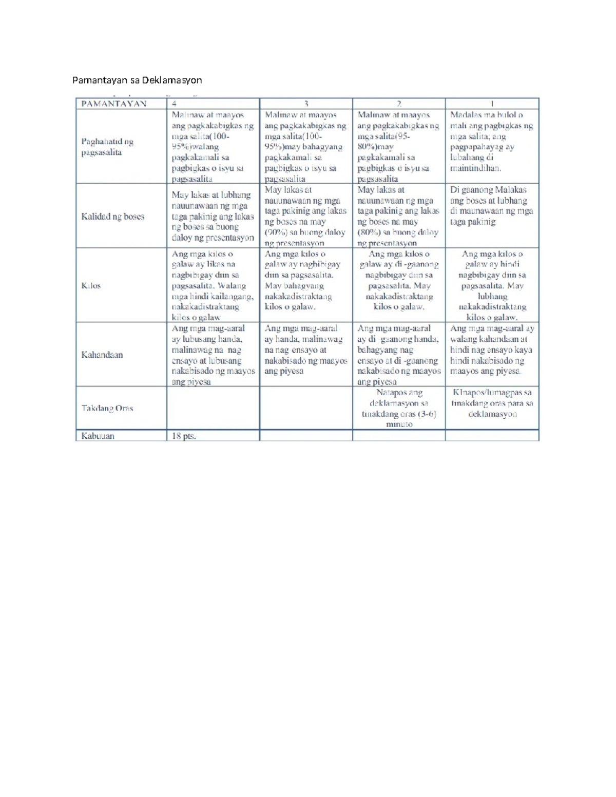 Pamantayan sa Deklamasyon: Mga Pamantayan at Pagsusuri - Studocu