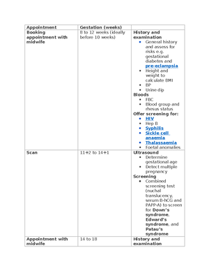 CCC Conditions Chart: Comprehensive Guide for Revision and Assessment ...