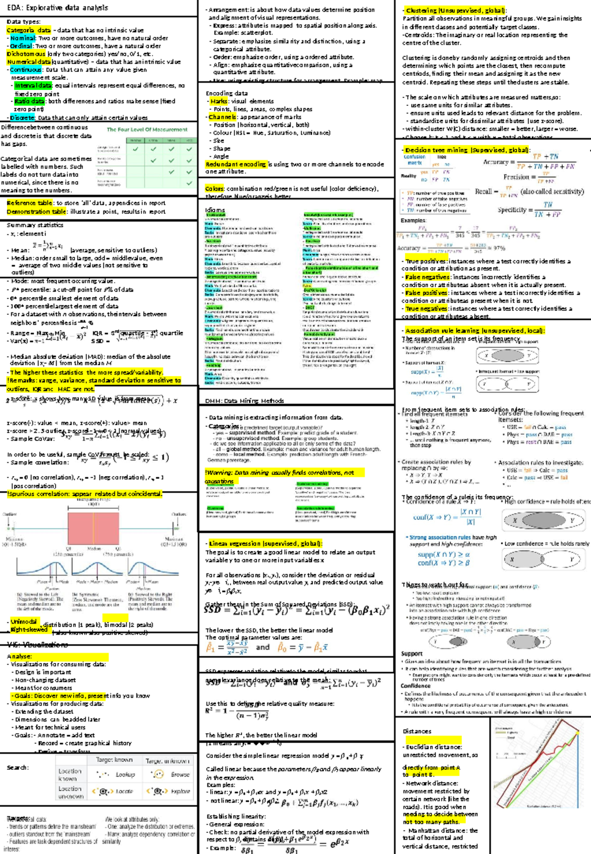 EDA: Exploratory Data Analysis Cheatsheet for FDA - Studocu