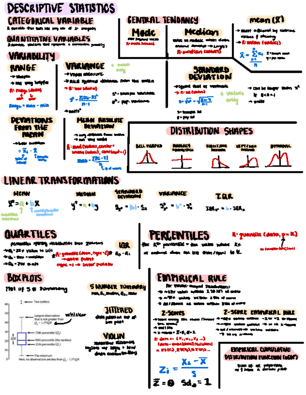 Descriptive Statistics Summary for Categorical Variables (STAT 101 ...