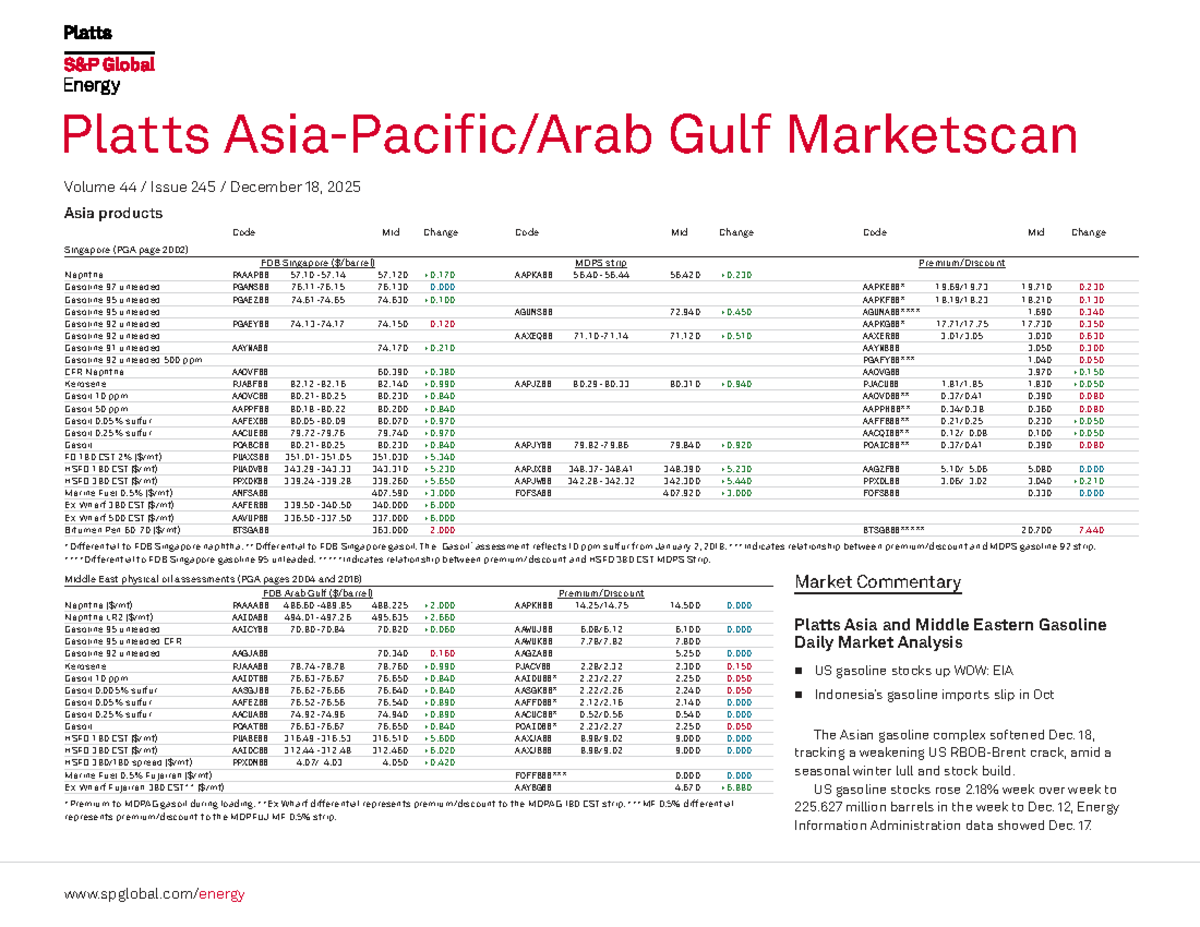 Platts Gulf Marketscan: Asia Products Analysis - December 18, 2025 ...
