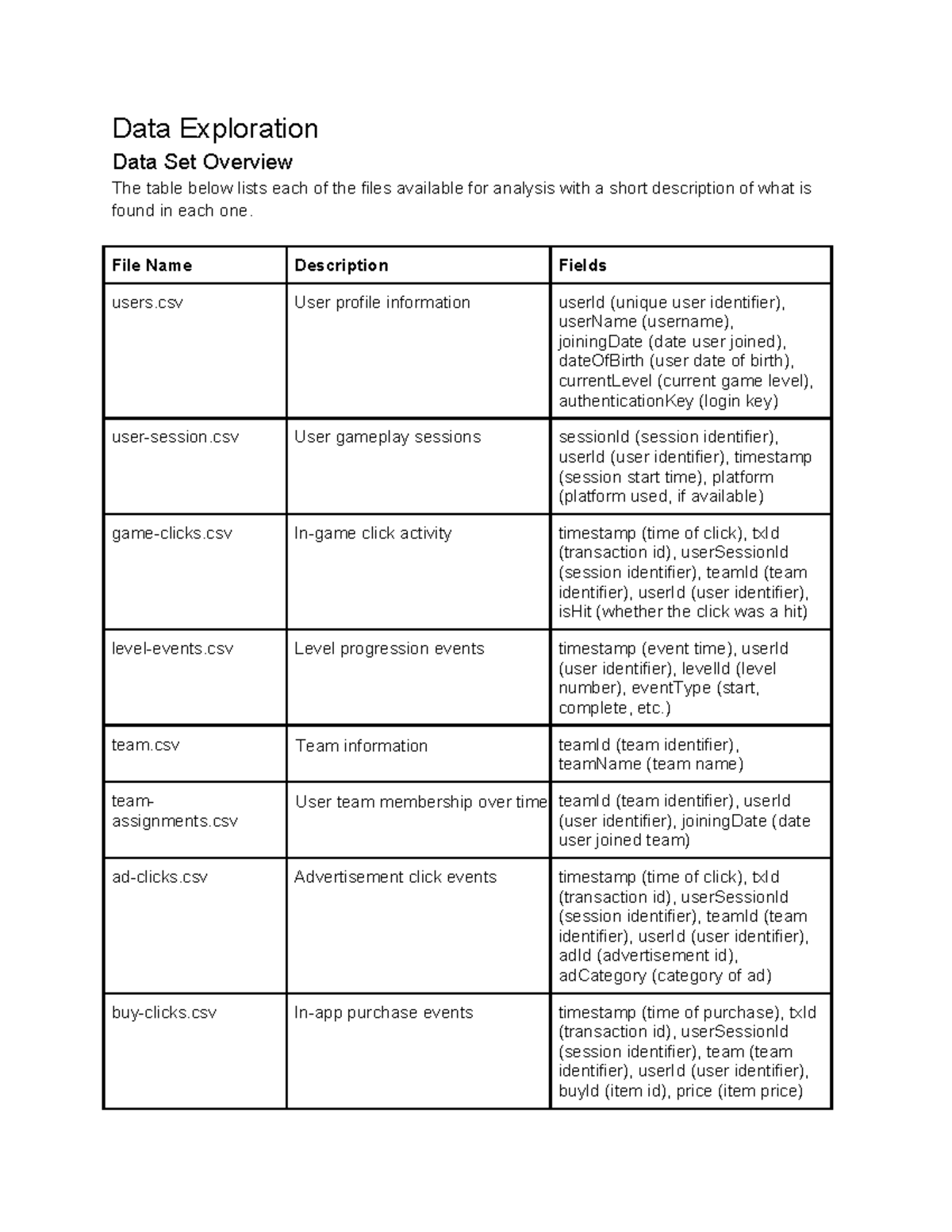 Data Exploration: Week 1 Technical Appendix Overview - Studocu