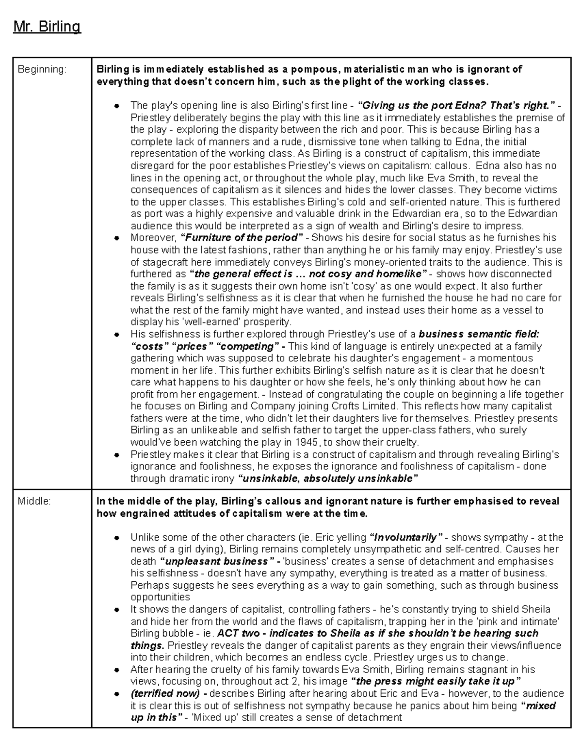 Mr Birling - Grade 9 GCSE Character Analysis Notes - Studocu
