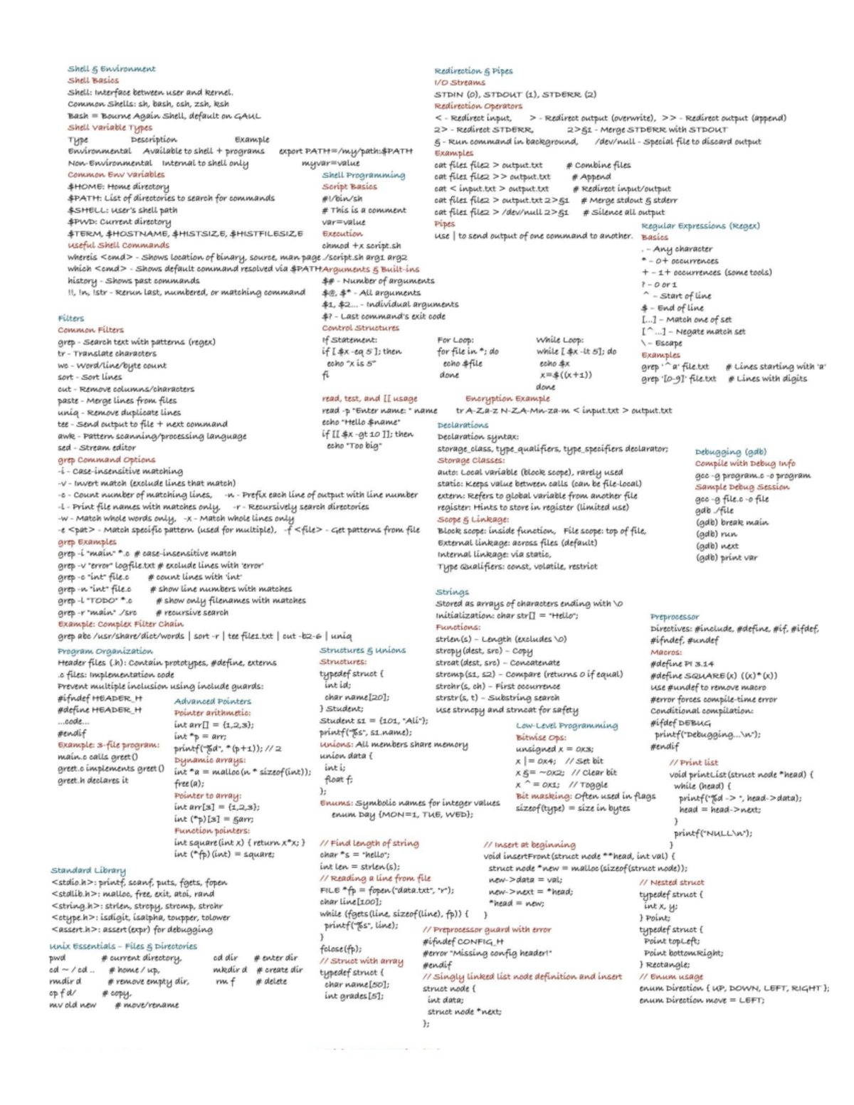 CS2211 Final Exam Cheat Sheet: Shell Environment & Basics - Studocu