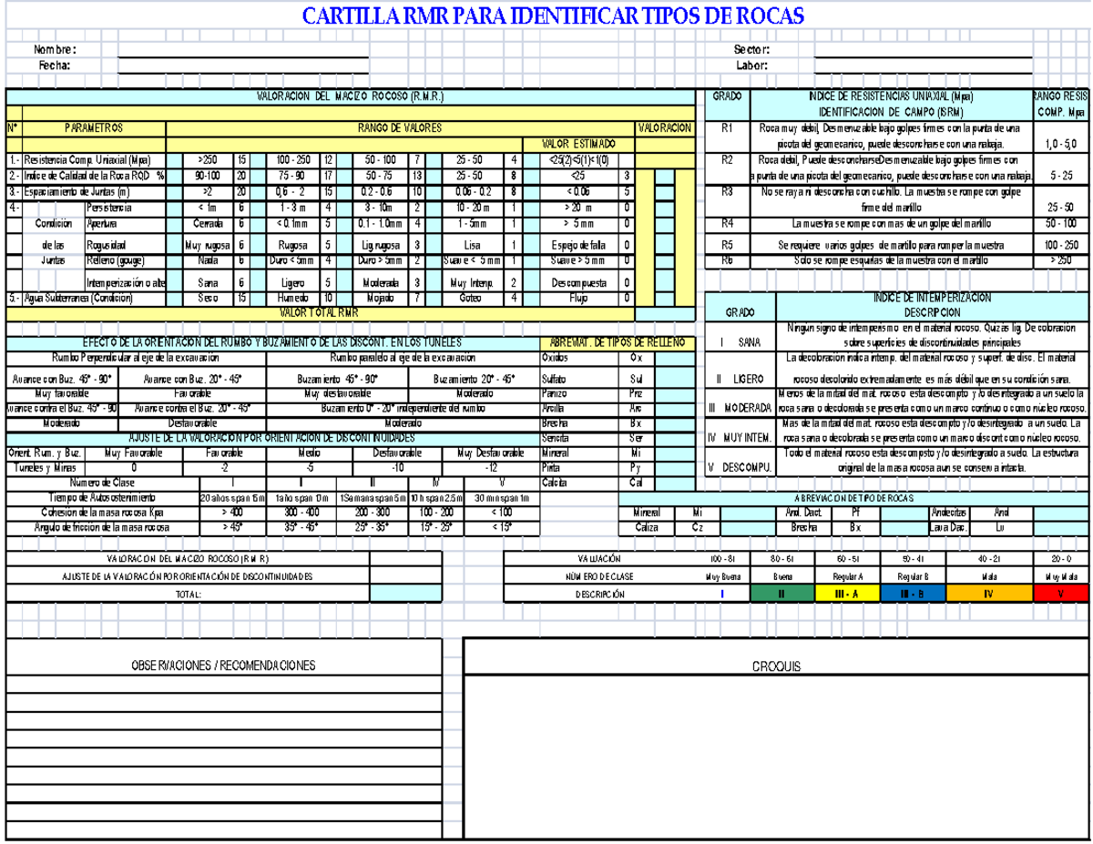 Tabla de RMR en Geología - Análisis y Evaluación de Rocas - Studocu